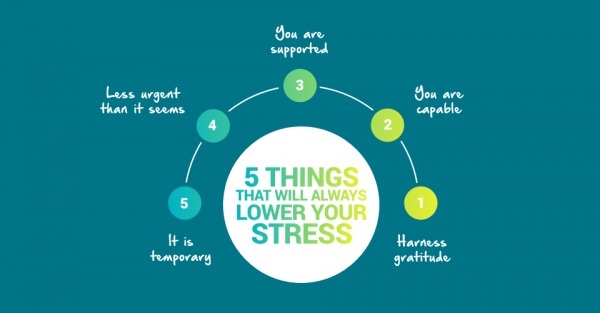 5 Things That Will Lower Your Stress & Help You Feel Better Right Now ...